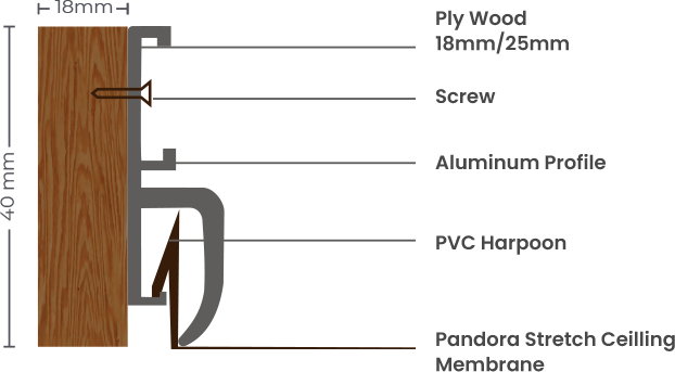 Service and Installations |Pandora stretch ceiling